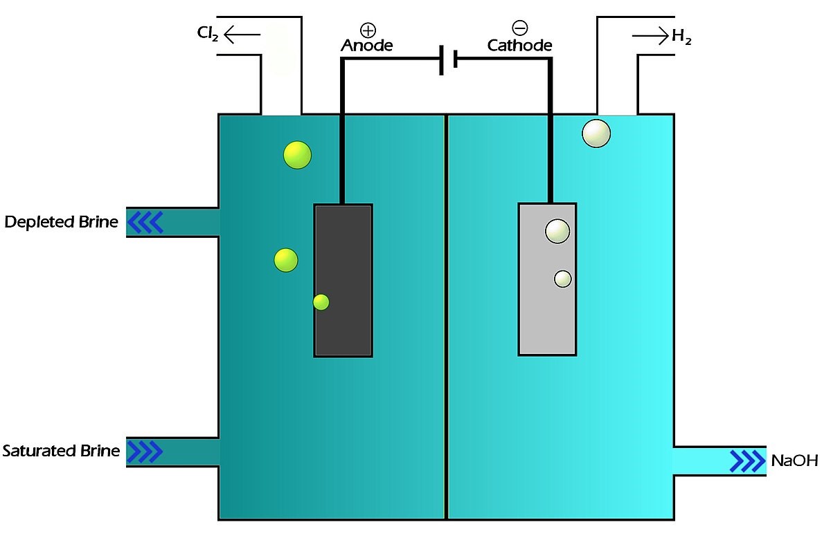 Reviewing Methods for the Preparation of Caustic Soda
